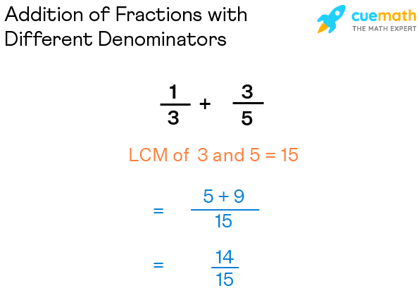 Adding Fractions Steps Examples How To Add Fractions En 