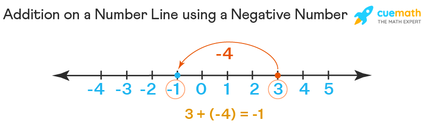Expert Maths Tutoring In The UK Boost Your Scores With Cuemath