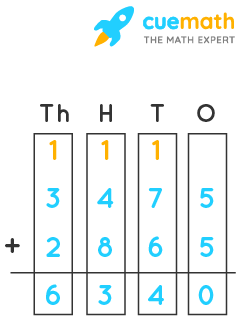 Addition - Formula, Definition, Examples | Properties of Addition