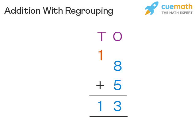 addition-with-regrouping-definition-2-digit-3-digit-addition-with