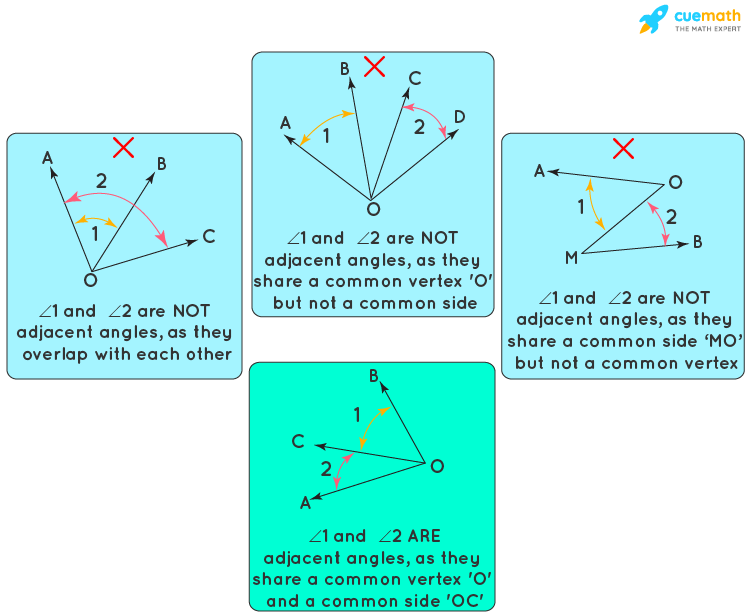 Adjacent Angles Definition Meaning Properties Examples