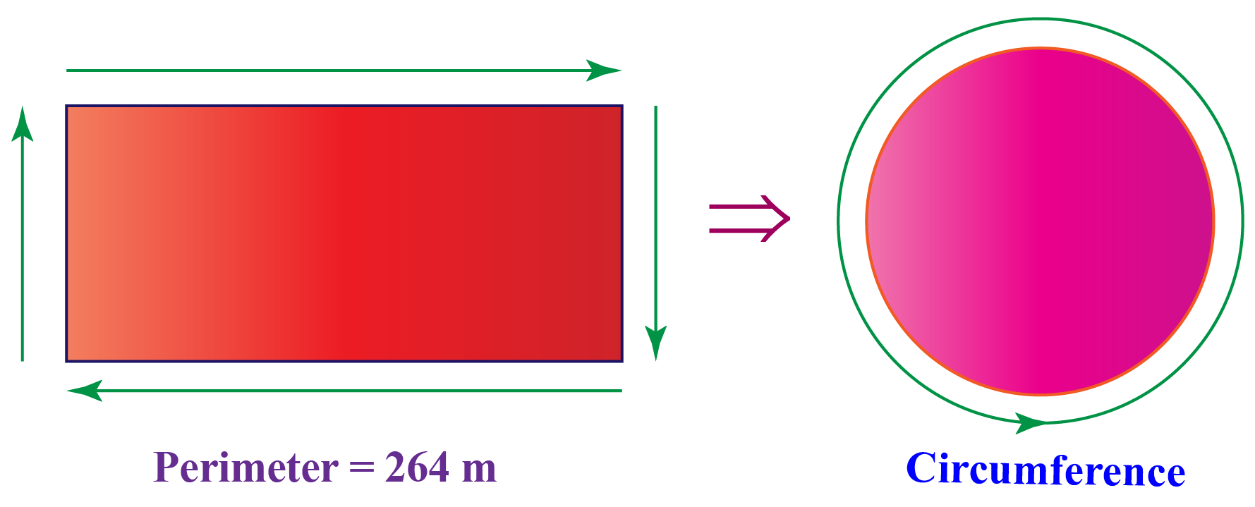 Circumference of a Circle - Definition, Formula, & Examples - Cuemath