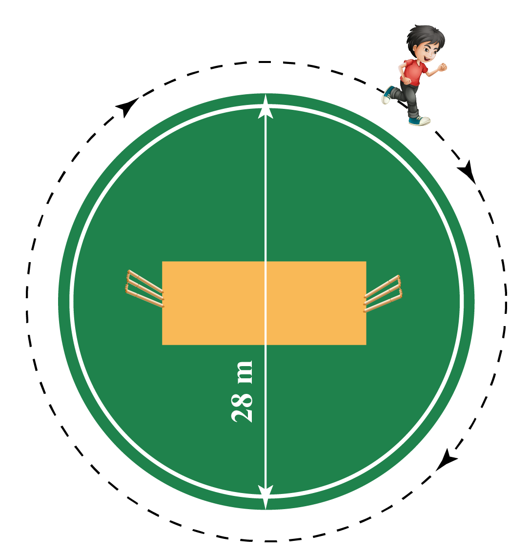 Circumference of a Circle - Definition, Formula, & Examples - Cuemath