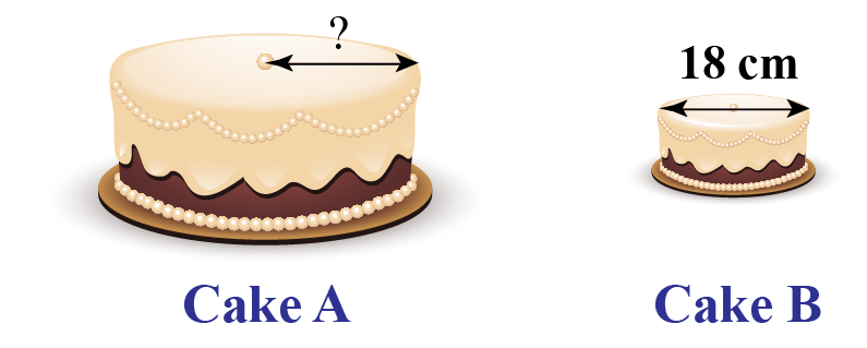 Circumference of a Circle - Definition, Formula, & Examples - Cuemath