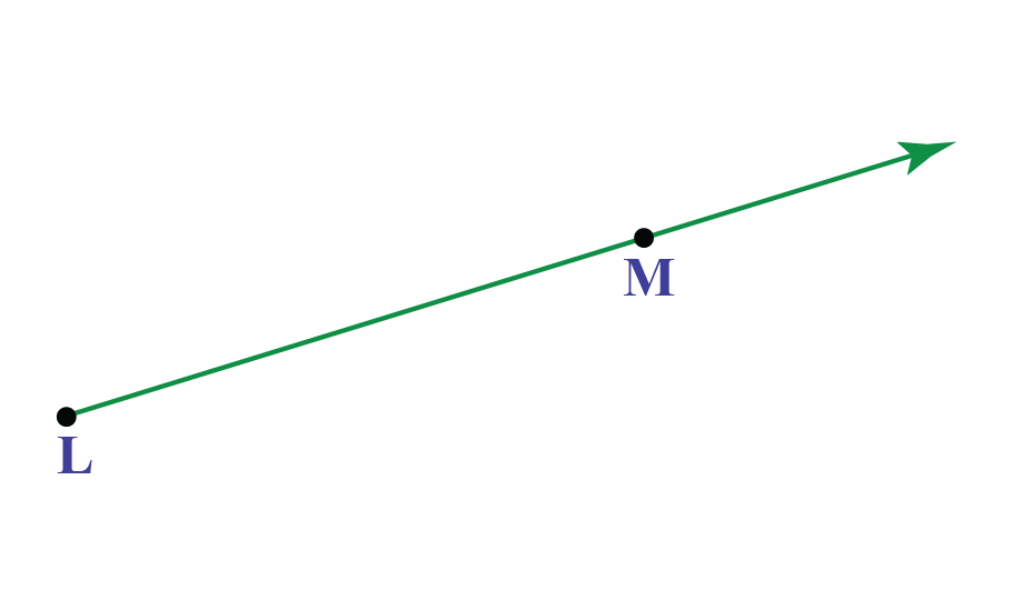Line Segment Definition Formula Examples Cuemath