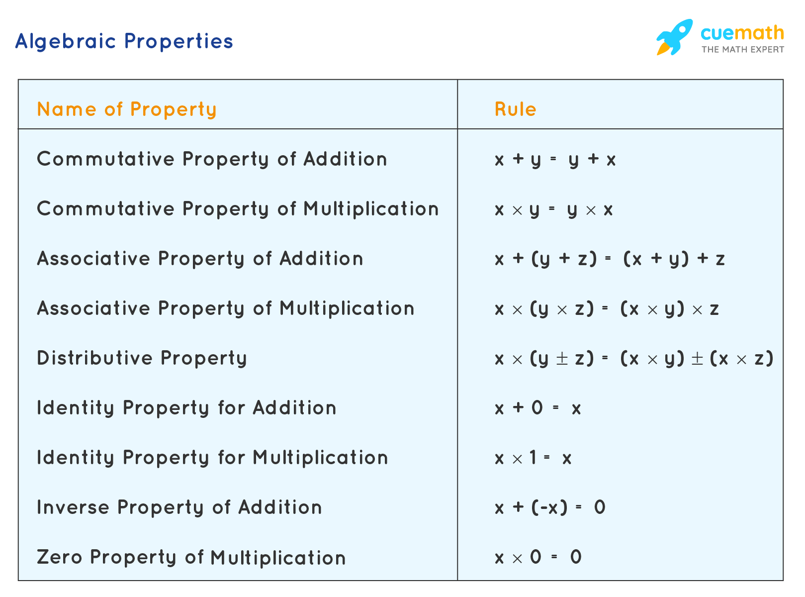 Algebra Pictures