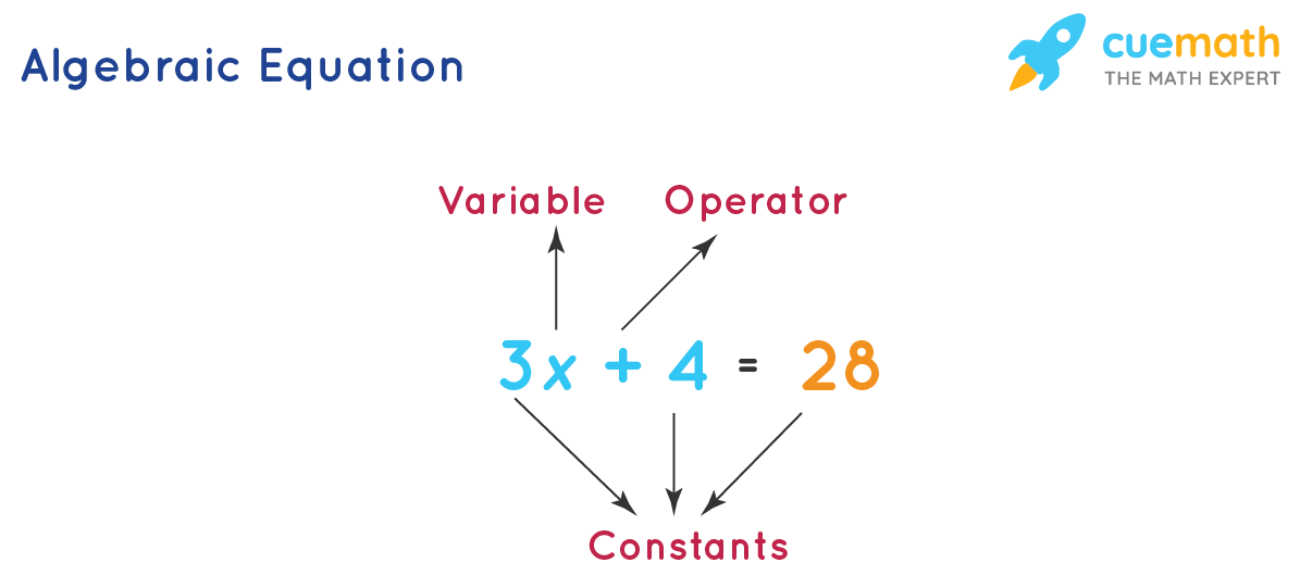 Algebra What Is Algebra Basics Definition Examples Algebra What Is Algebra Basics Definition Examples