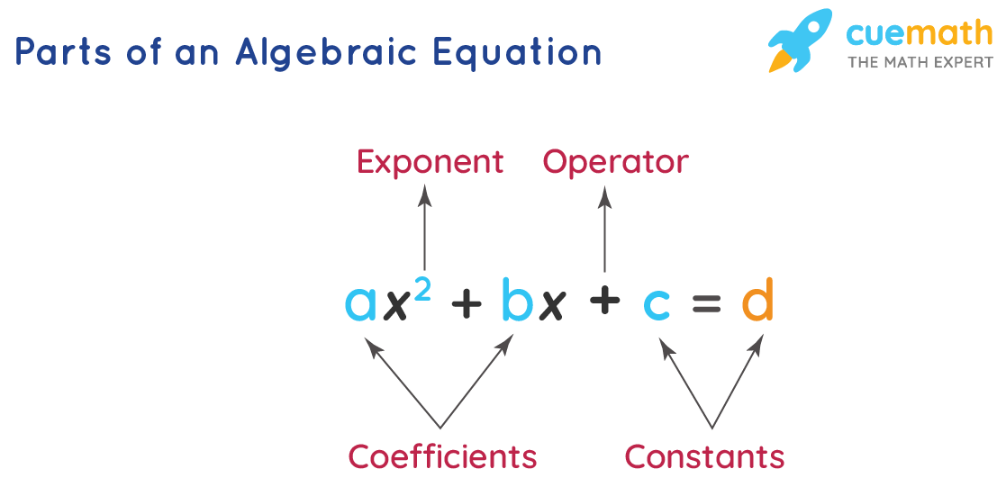Basic Of Algebra Rules Operations And Formulas