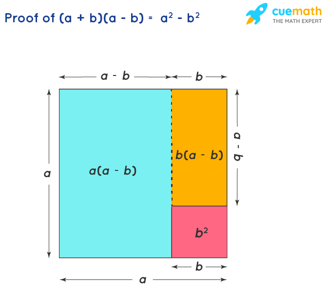 Algebraic Identities Two Three Variable Factorization