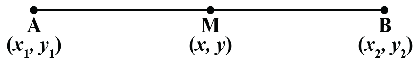 Coordinate Geometry | Cartesian Plane | Formulae | Examples - Cuemath