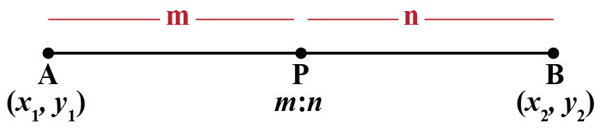 Coordinate Geometry | Cartesian Plane | Formulae | Examples - Cuemath
