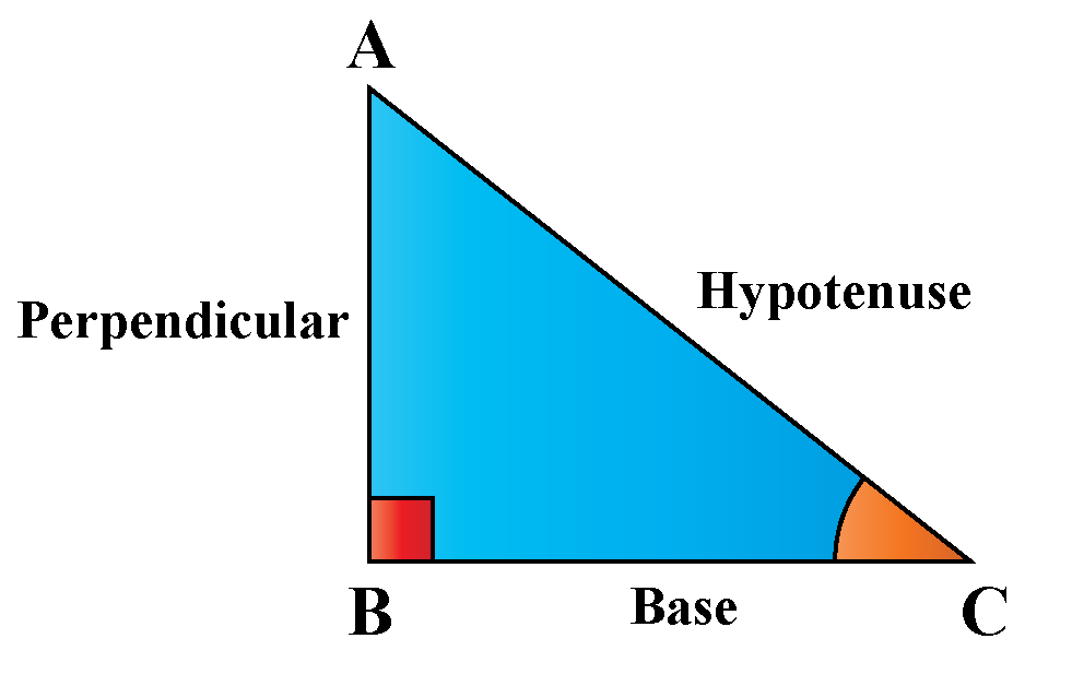 Trigonometry Formula Sheet | Trigonometry Formulas List- Cuemath
