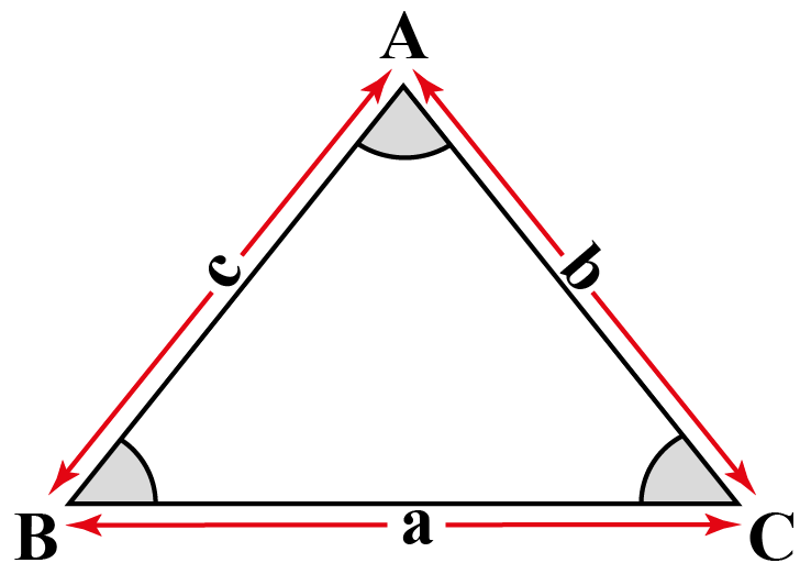 Trigonometry Formula Sheet | Trigonometry Formulas List- Cuemath