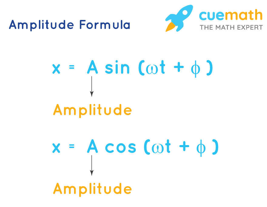 Amplitude Formula What Is Amplitude Formula Examples