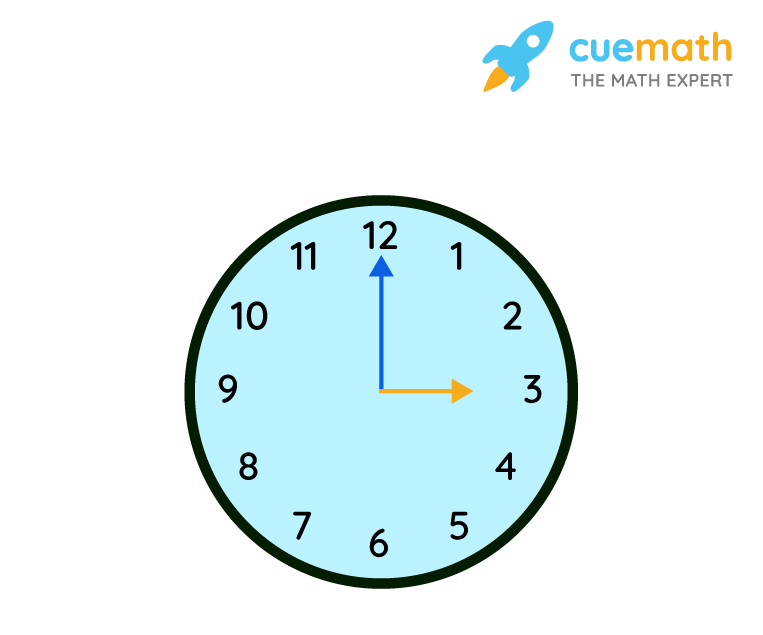 it’s 3 pm. how many degrees are in the angle between the hour and ...