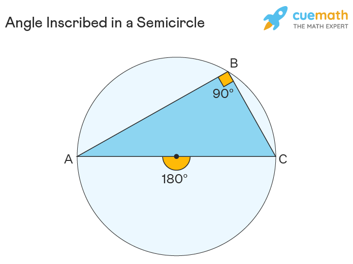 Semicircle Shape Definition Properties Examples