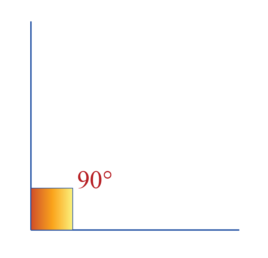Angles: Types | Acute Angle | Complementary | Obtuse - Cuemath