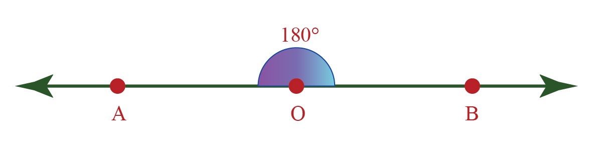 Angles: Types | Acute Angle | Complementary | Obtuse - Cuemath