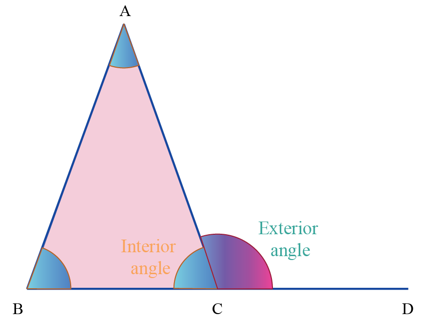 Angles: Types | Acute Angle | Complementary | Obtuse - Cuemath