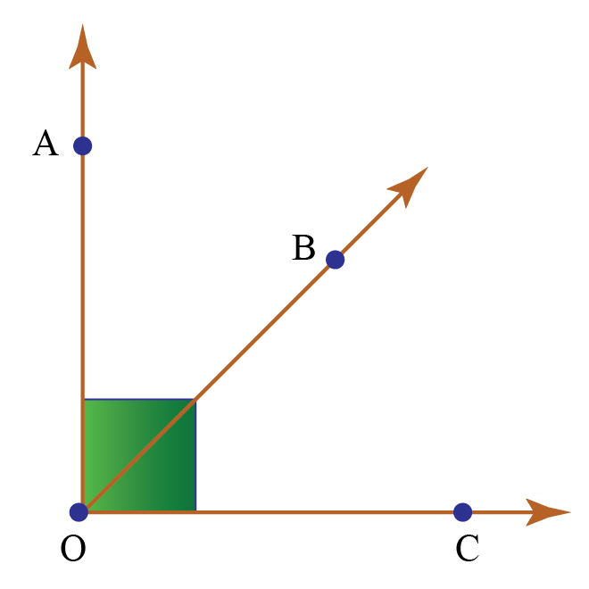 Angles: Types | Acute Angle | Complementary | Obtuse - Cuemath