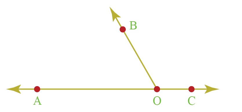 Angles: Types | Acute Angle | Complementary | Obtuse - Cuemath