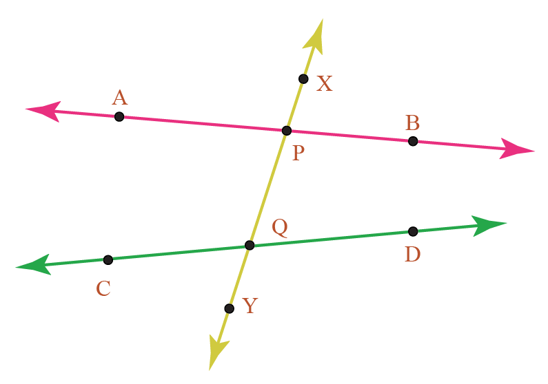 Angles: Types | Acute Angle | Complementary | Obtuse - Cuemath