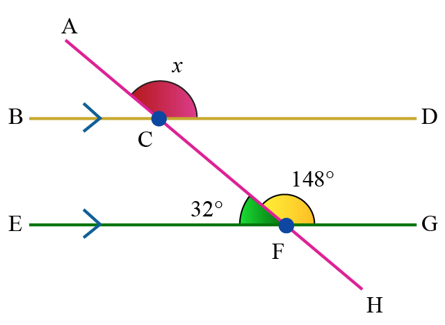 Angles: Types | Acute Angle | Complementary | Obtuse - Cuemath