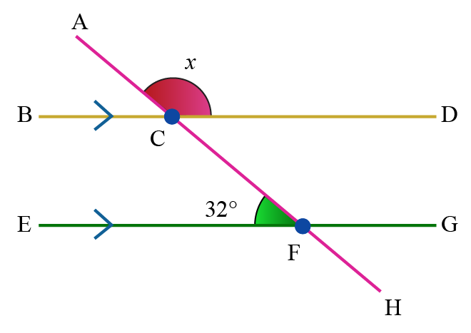 Angles: Types | Acute Angle | Complementary | Obtuse - Cuemath