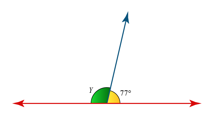 Angles: Types | Acute Angle | Complementary | Obtuse - Cuemath