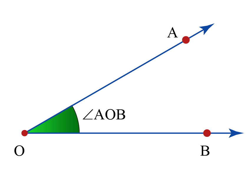 Angles: Types | Acute Angle | Complementary | Obtuse - Cuemath