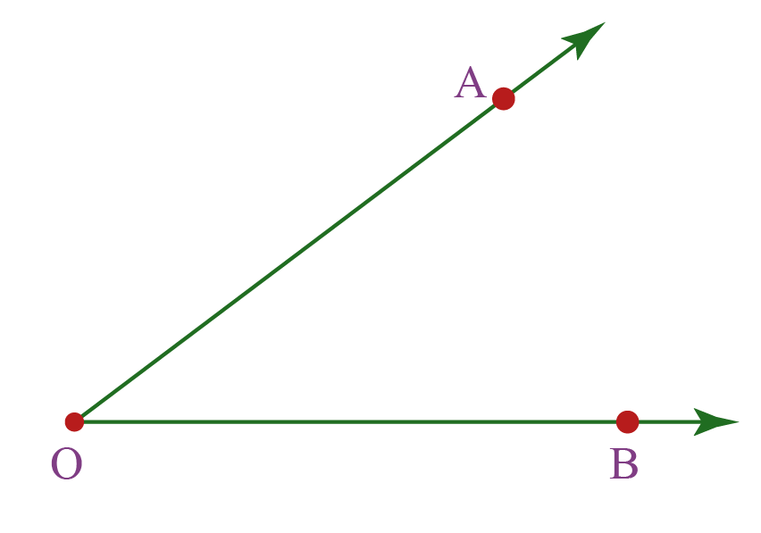 Angles: Types | Acute Angle | Complementary | Obtuse - Cuemath