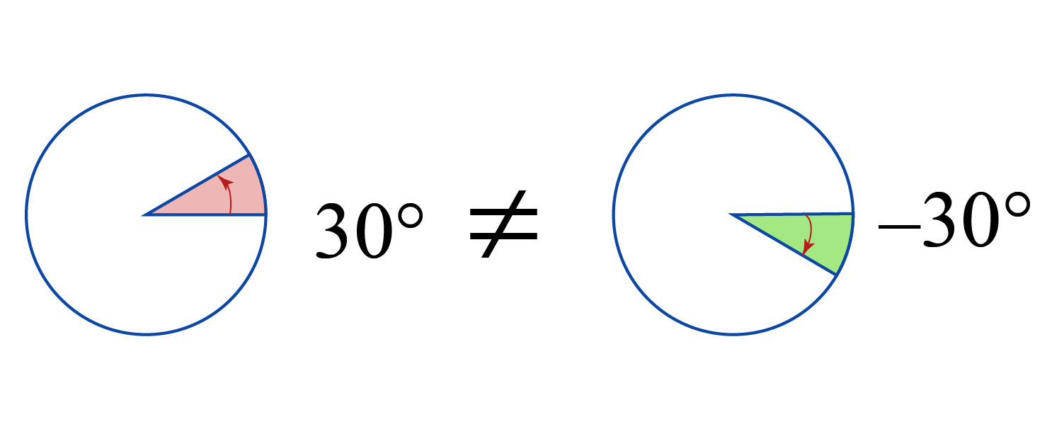 Angles: Types | Acute Angle | Complementary | Obtuse - Cuemath