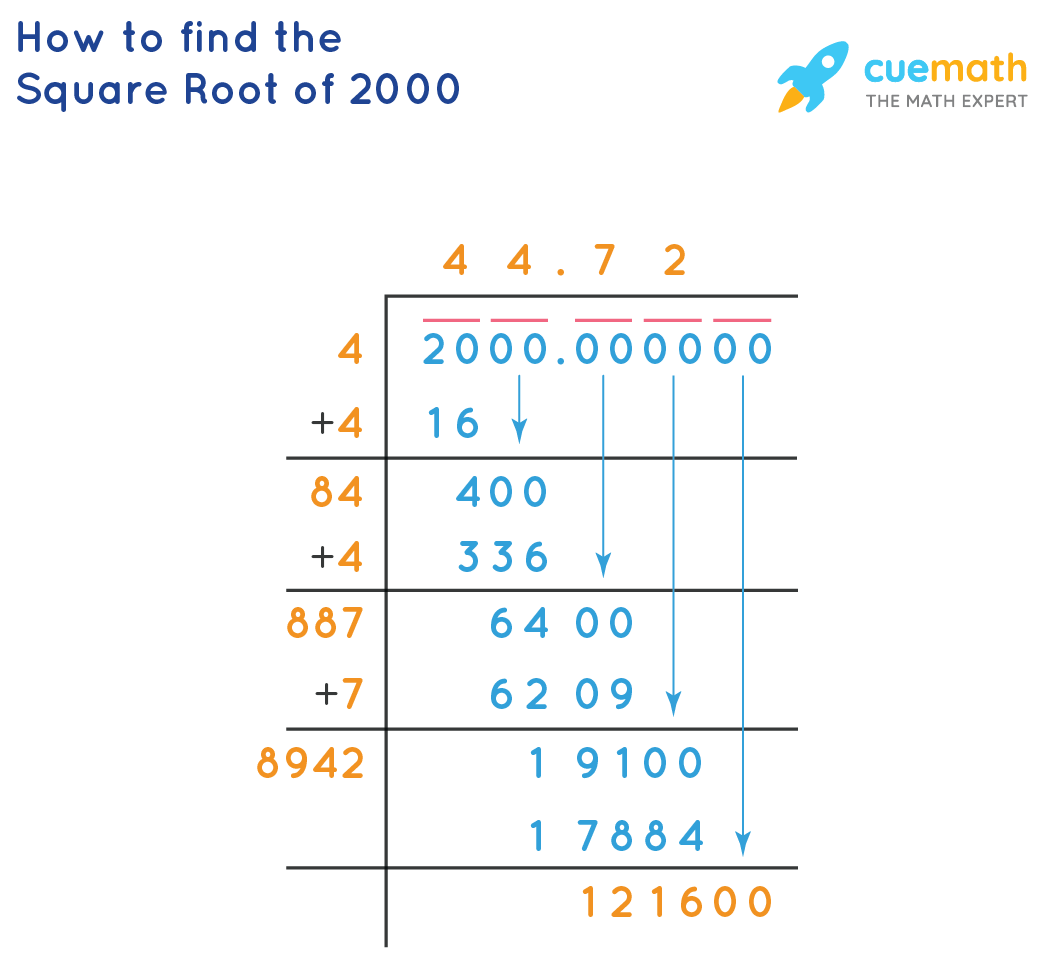 Square Root Of 2000 How To Find The Square Root Of 2000 