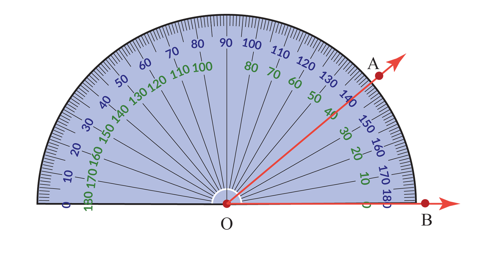 Angles: Types | Acute Angle | Complementary | Obtuse - Cuemath