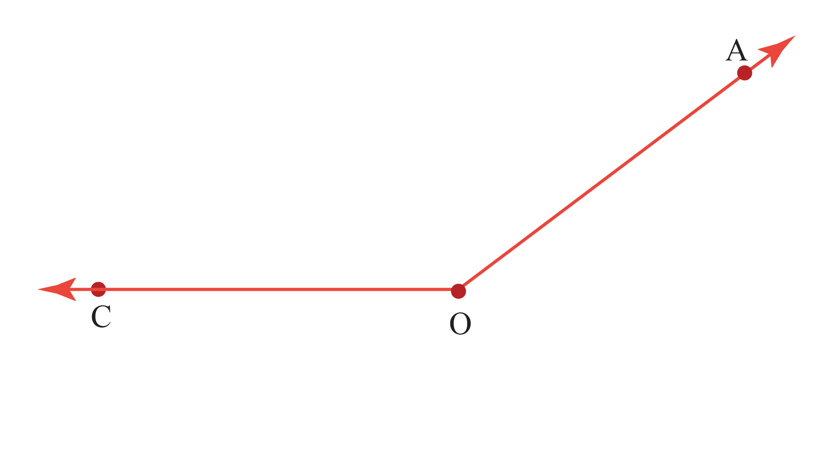 Angles: Types | Acute Angle | Complementary | Obtuse - Cuemath