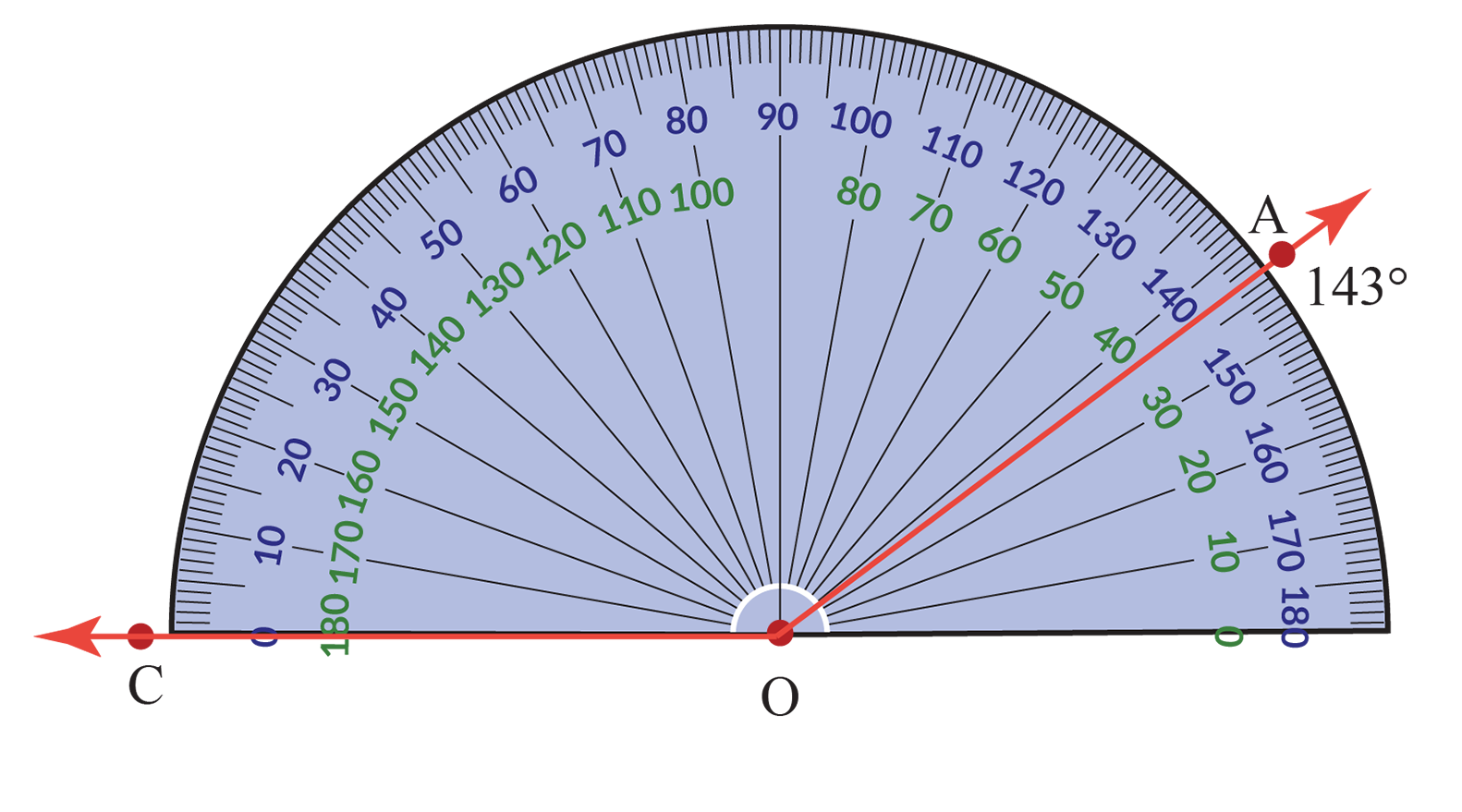 Angles: Types | Acute Angle | Complementary | Obtuse - Cuemath