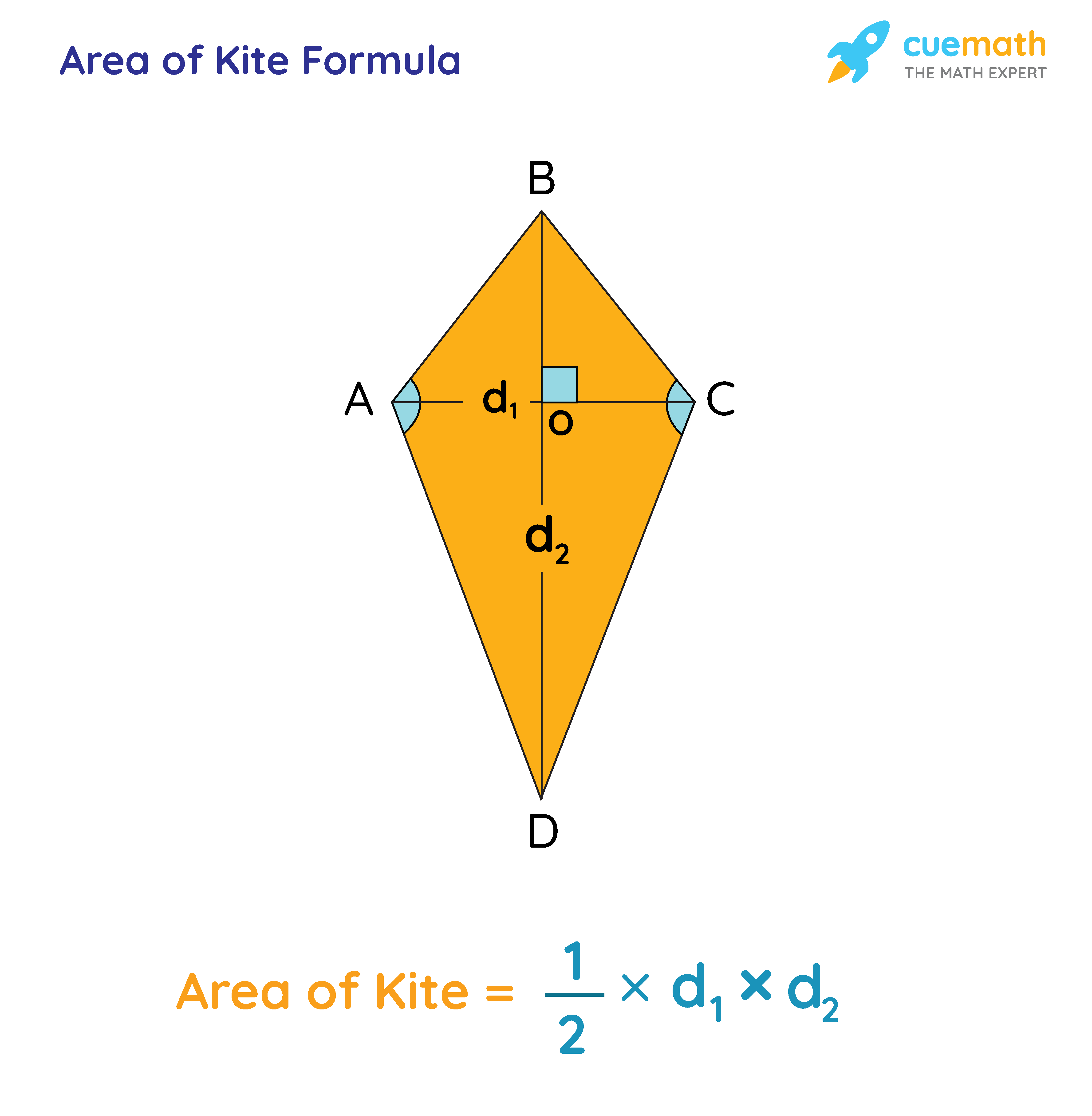 Area Of Kite Kesilintelli