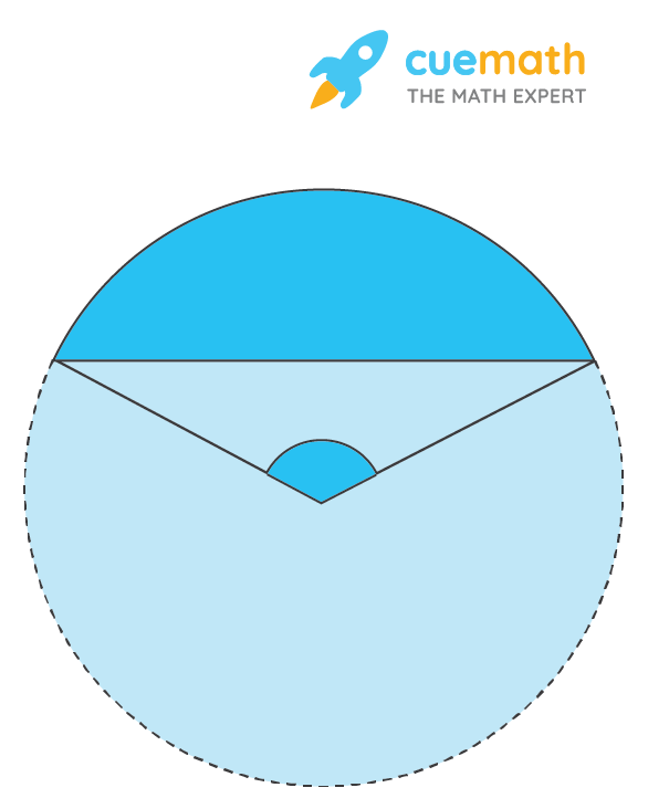 Segment of Circle - Formula, Area of Segment of Circle, Examples