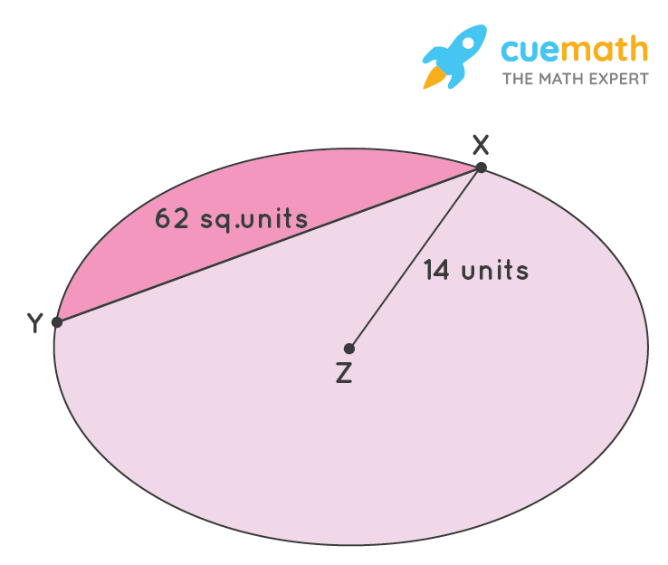 Segment of Circle - Formula, Area of Segment of Circle, Examples