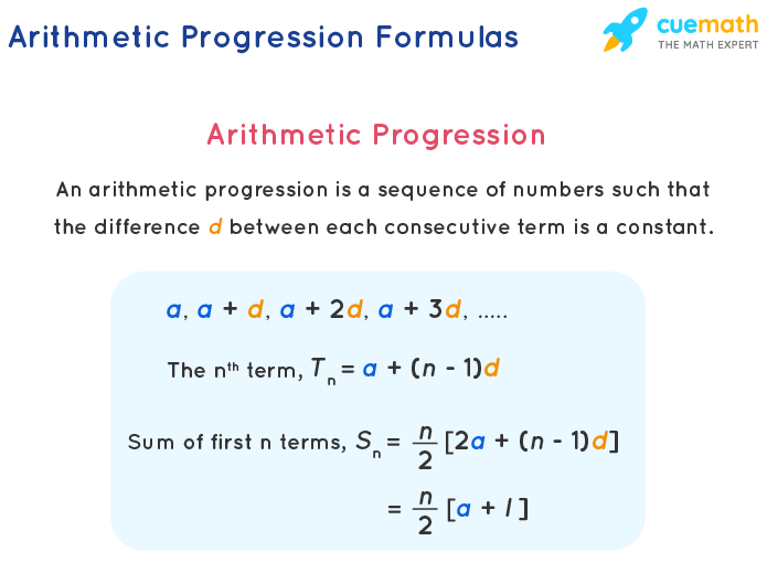 Arithmetic Progression Formula Sum Examples AP Formula Arithmetic Progression Formula Sum Examples AP Formula