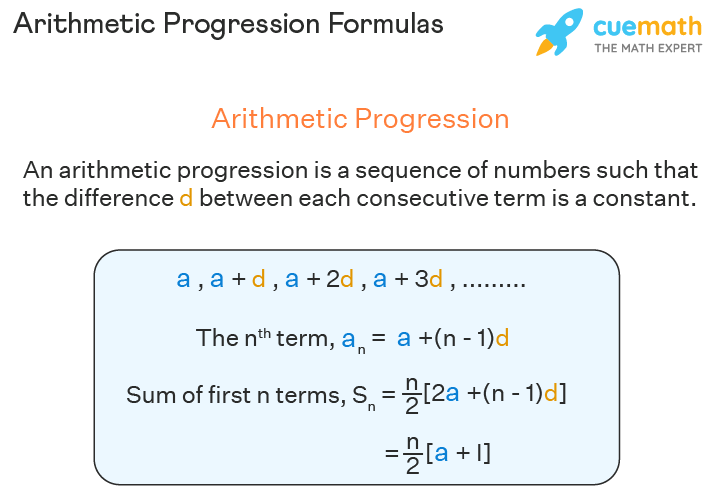 Spadn Z Druhej Ruky Arne Arithmetic Progression Calculator Kritick 