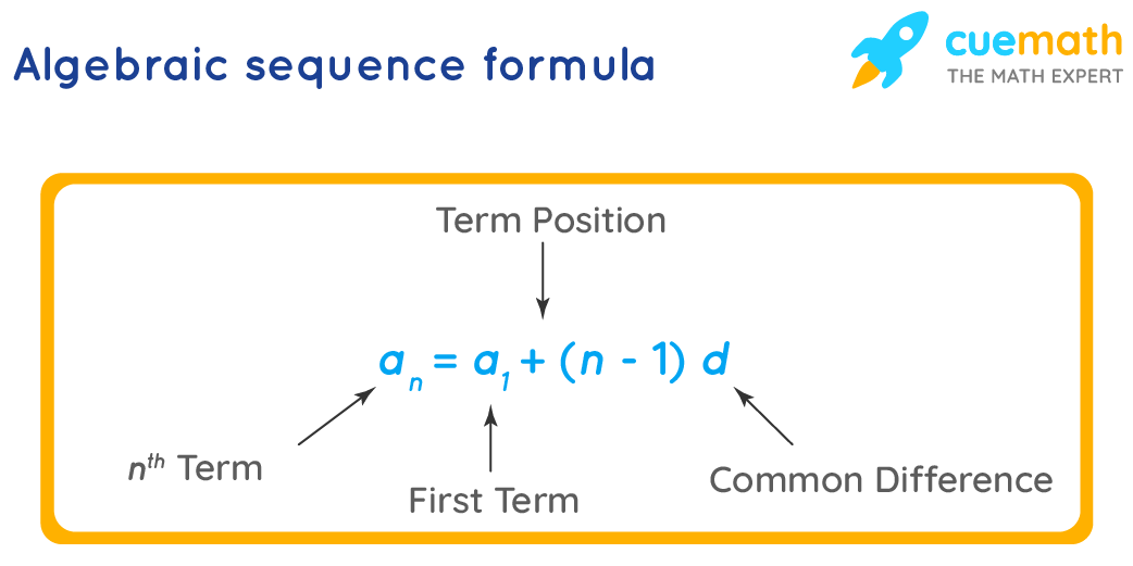 Algebraic Sequence Formula What Is Algebraic Sequence Formula 