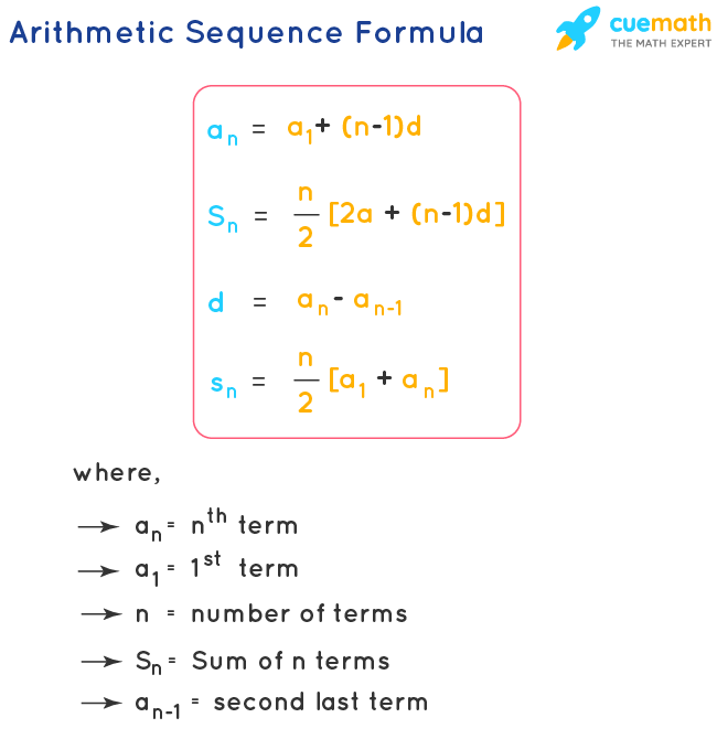 Arithmetic Sequence Formula What Is Arithmetic Sequence Formula Examples