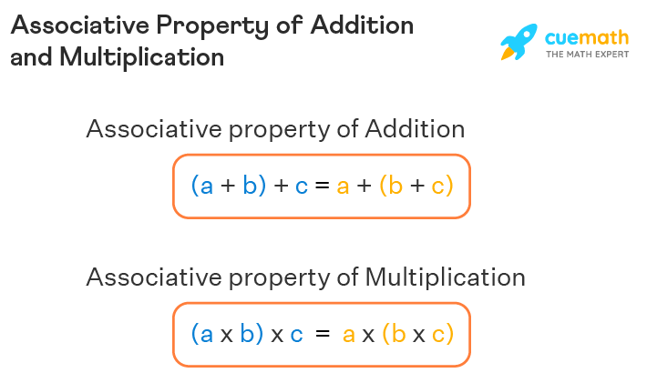 Associative Law Of Addition Examples Definition Formula 2022 