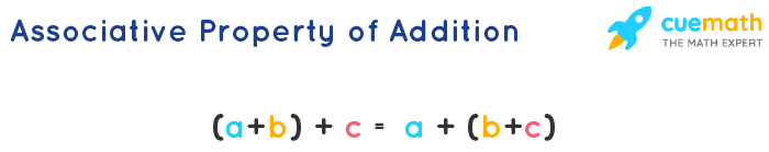 Associative Property Of Addition Definition Facts Example Cuemath