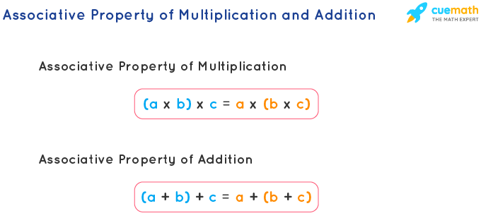 Associative Property Of Multiplication Formula Examples FAQs