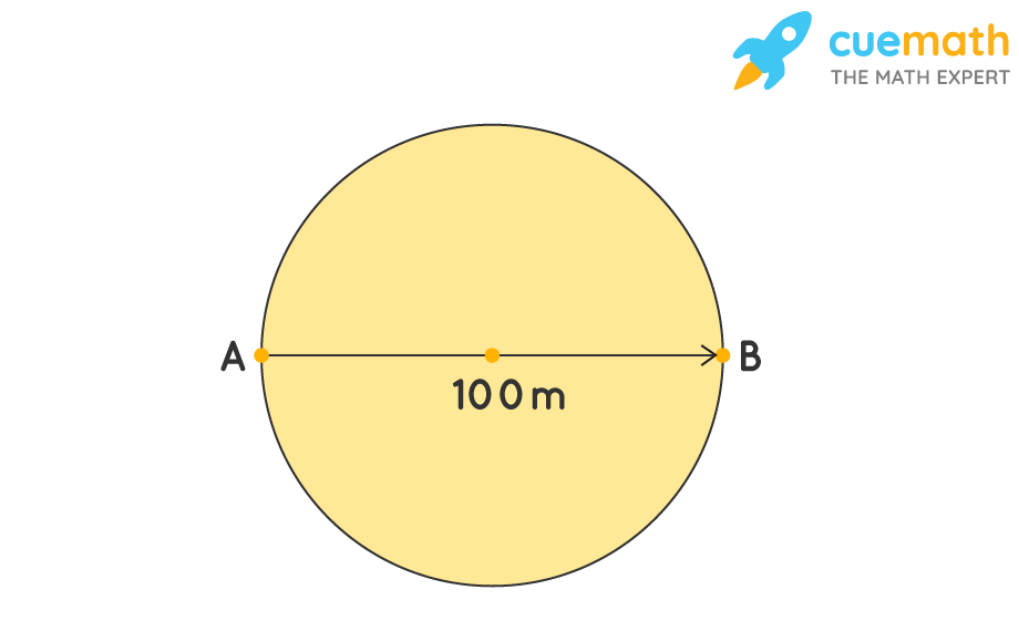 An Athlete Completes One Round of a Circular Track of Diameter 200m in ...