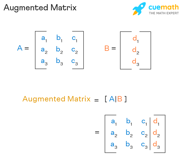 Augmented Matrix Method Examples Meaning Solve Augmented Matrix