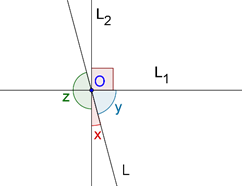 Pairs Of Angles | Solved Examples | Geometry- Cuemath