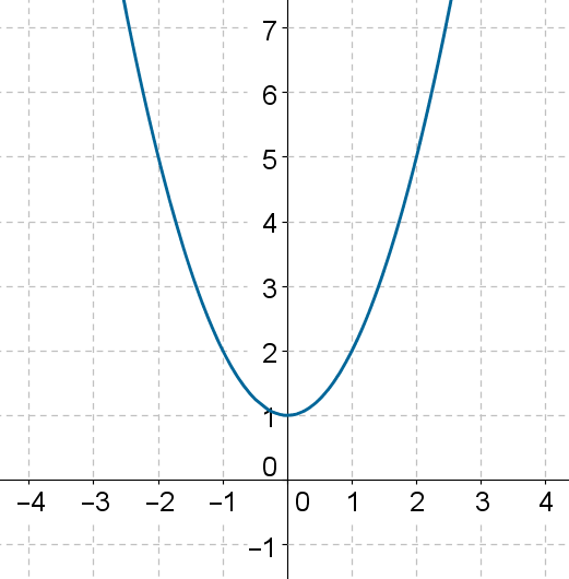 Domain And Range Of A Function | Solved Examples | Calculus- Cuemath